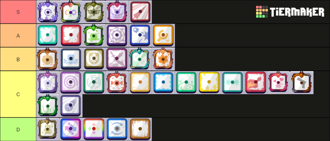 Random Dice Wars Tier List (Community Rankings) - TierMaker