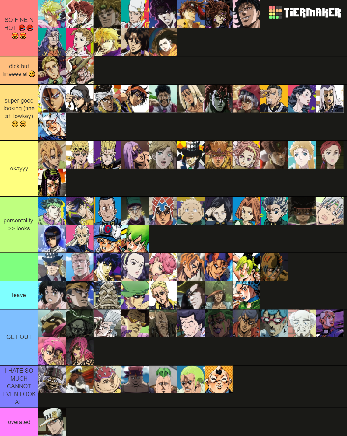 Nearly All JJBA Characters Tier List (Community Rankings) - TierMaker