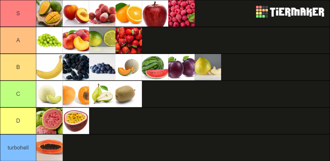 fruits (slay) Tier List (Community Rankings) - TierMaker