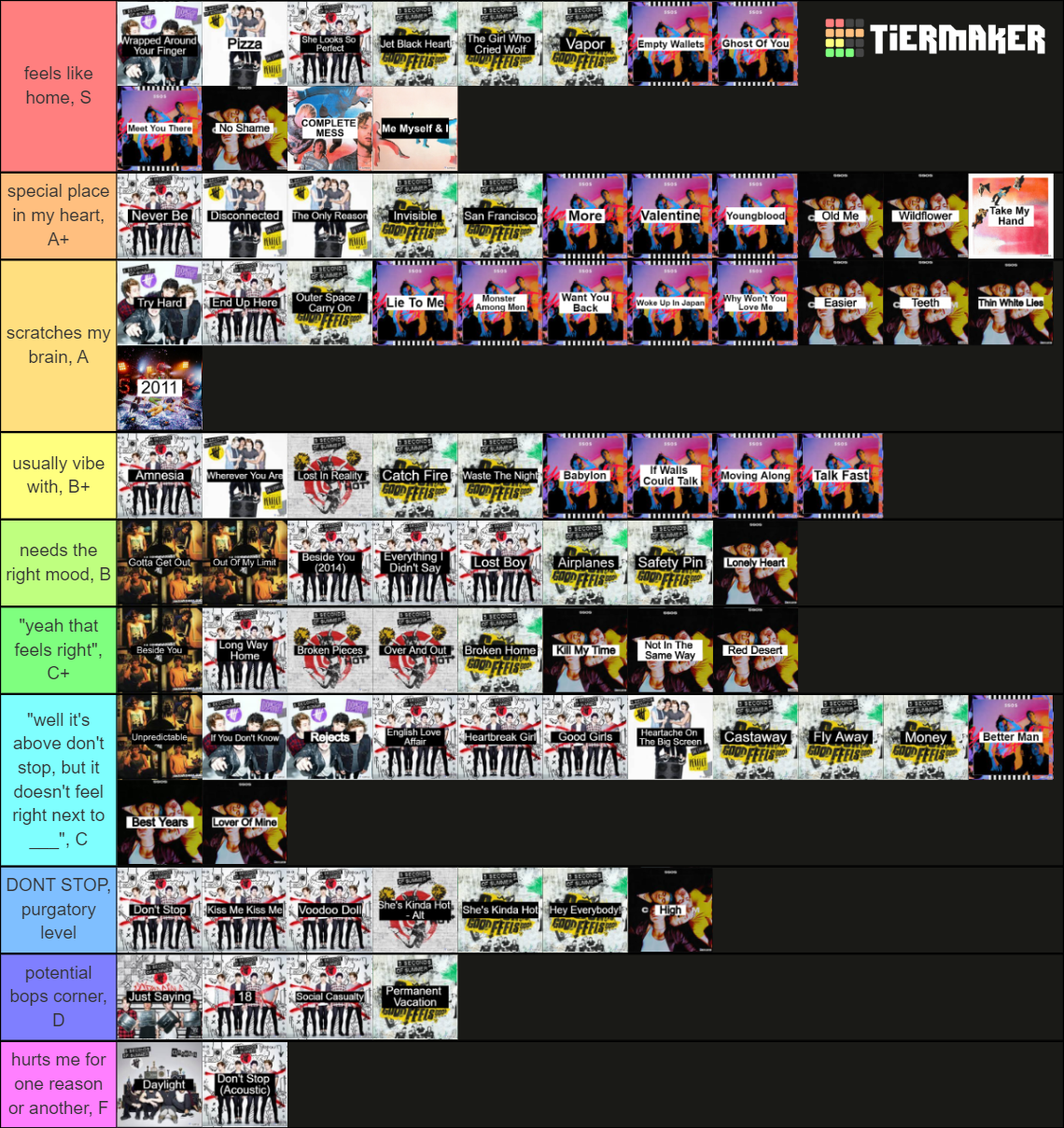Every Studio 5SOS Song Ranked (Jan 2012-May 2022) Tier List (Community ...
