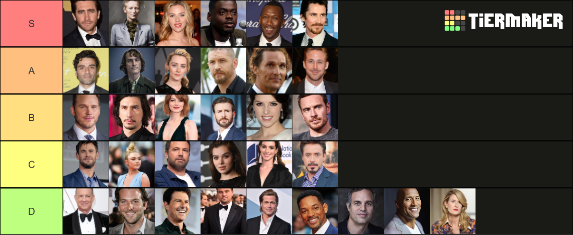 Best Actors and Actresses of the 2010's Tier List (Community Rankings ...