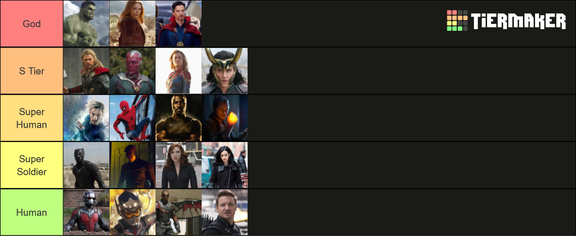 MCU Movies and Netflix Power Scale Tier List (Community Rankings ...