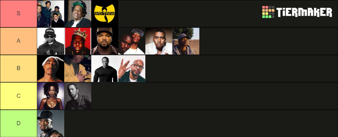90s 80s rappers Tier List (Community Rankings) - TierMaker