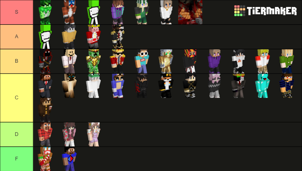 2022 DSMP TIER LIST Tier List (Community Rankings) - TierMaker