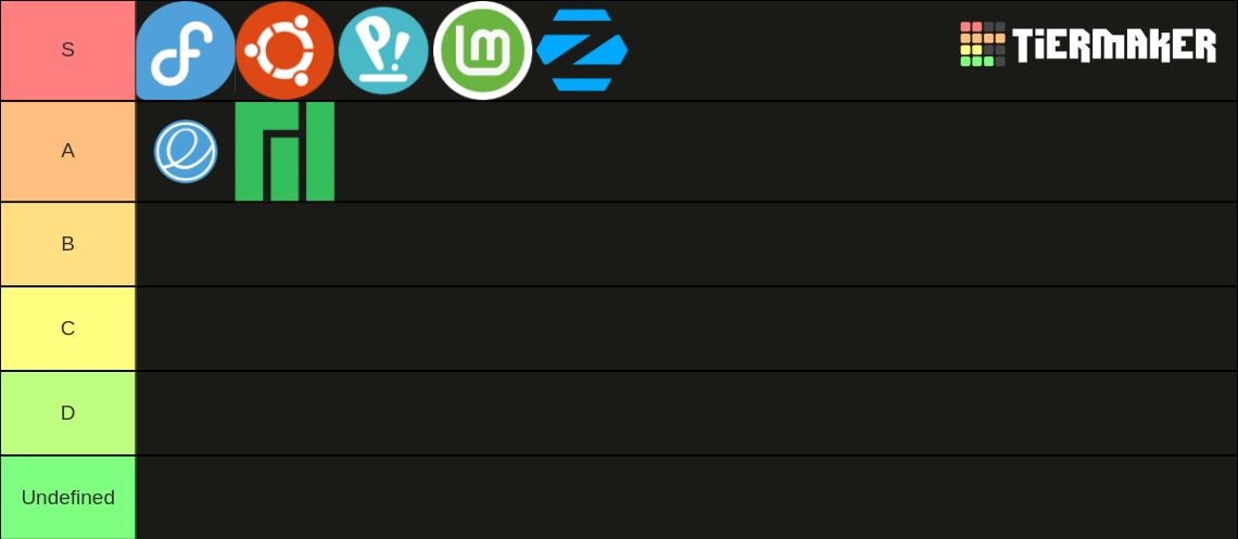 Linux Distro Tier List (Community Rankings) - TierMaker
