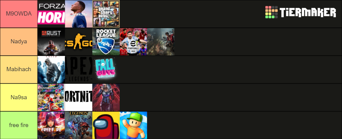 Best Games Tier List (Community Rankings) - TierMaker