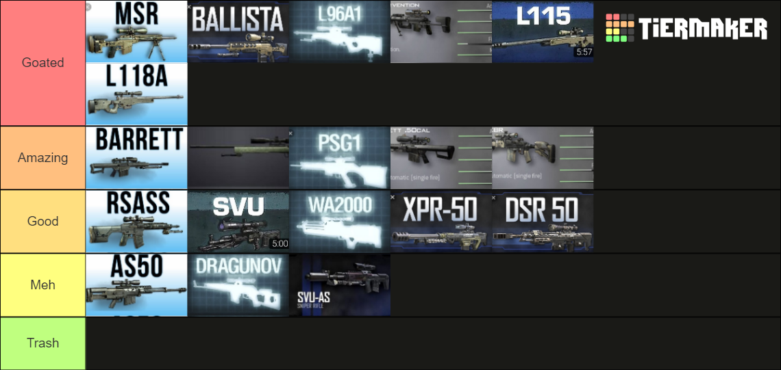 COD Snipers Tier List (Community Rankings) - TierMaker