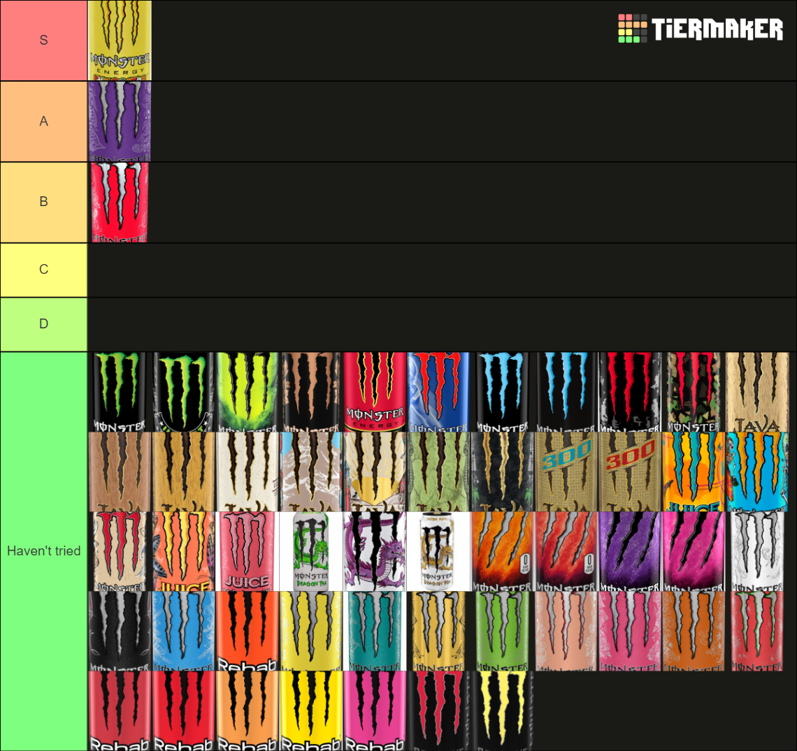 Ultimate Monster Energy Tier Tier List (Community Rankings) - TierMaker