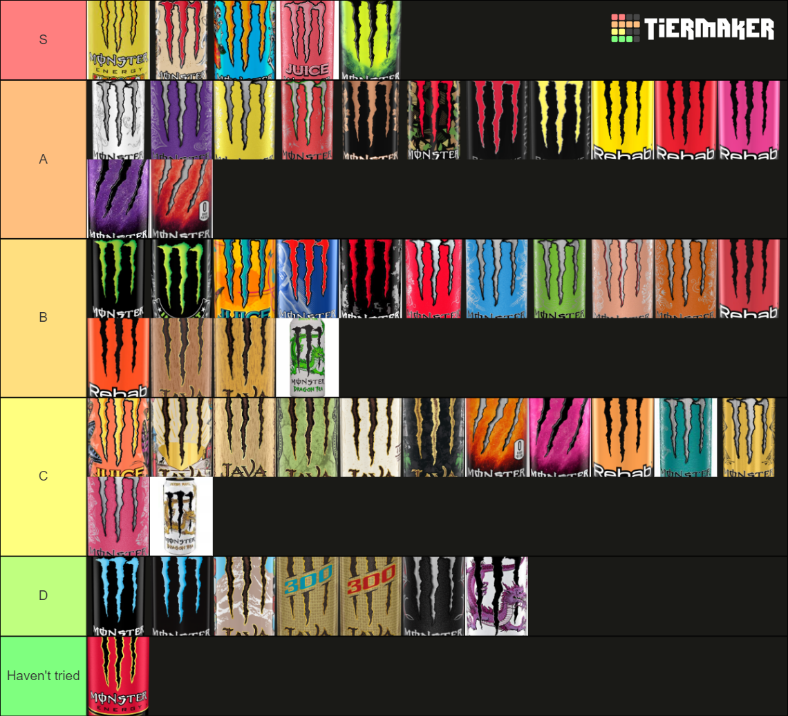 Ultimate Monster Energy Tier Tier List Community Rankings TierMaker ultimate-monster-energy-tier-tier-list-community-rankings-tiermaker