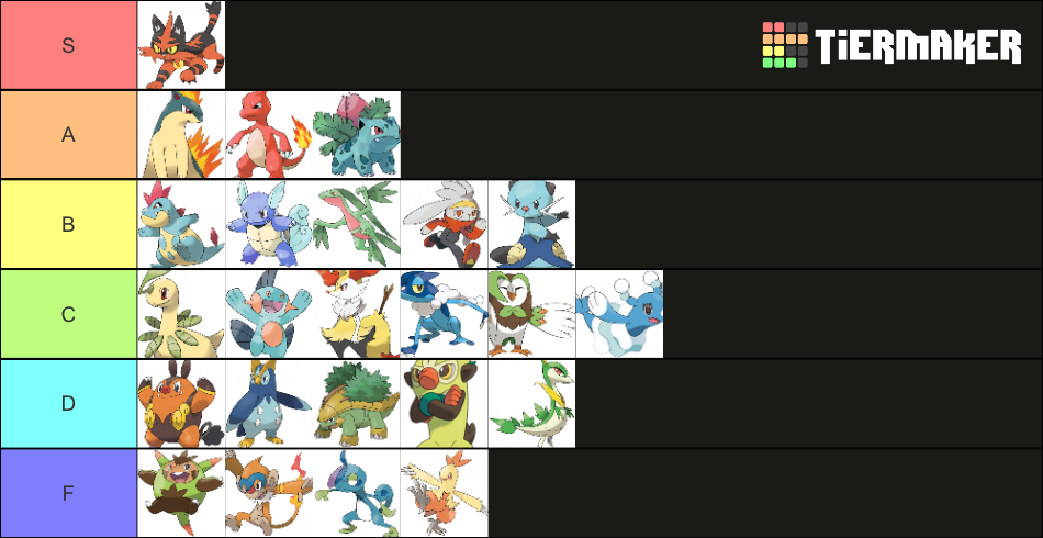 Middle Stage Starters Gen 1-8 Tier List (Community Rankings) - TierMaker