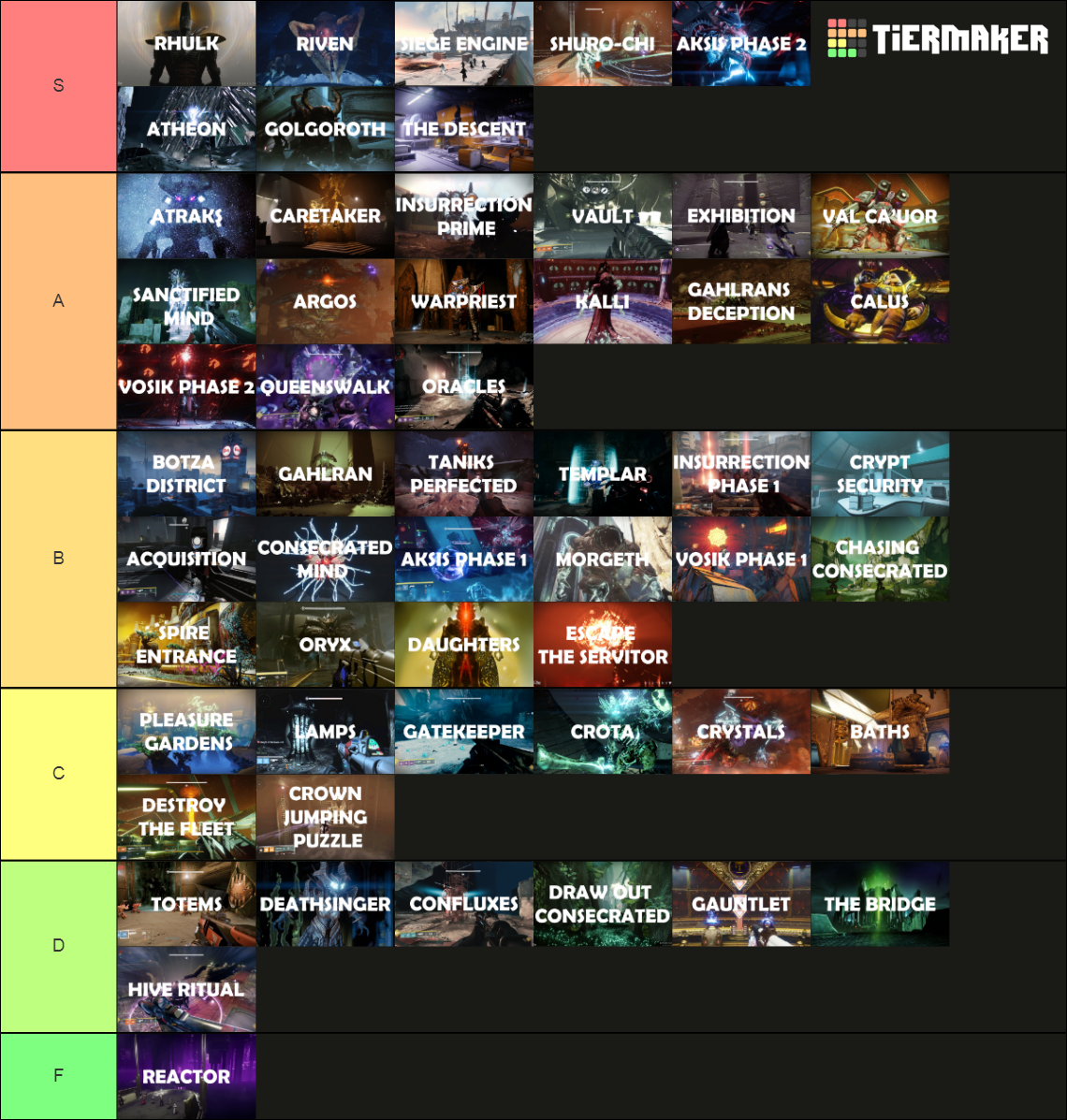 All Destiny Raid Encounters (up to VOTD) Tier List (Community Rankings ...