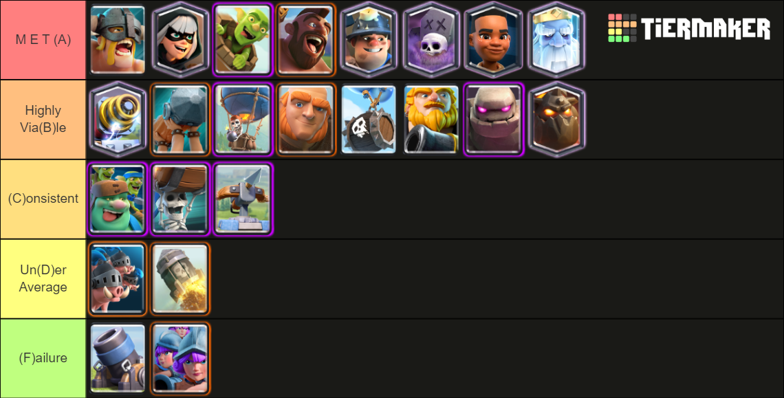 Clash Royale Win Conditions Tier List (Community Rankings) - TierMaker
