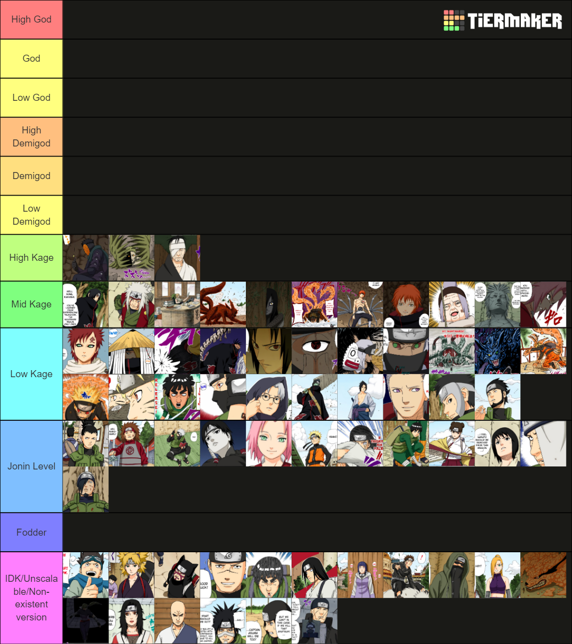 Shippuden Powerscaling All Versions 400 Tier List Community Rankings Tiermaker