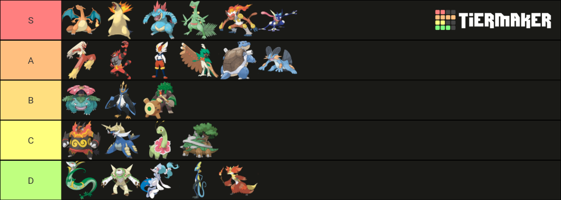 Starter Pokemon Final Evolution Tier List (Community Rankings) - TierMaker