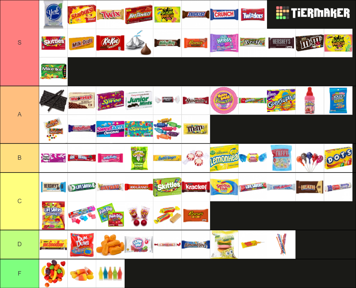 Candy Tier List (Community Rankings) - TierMaker