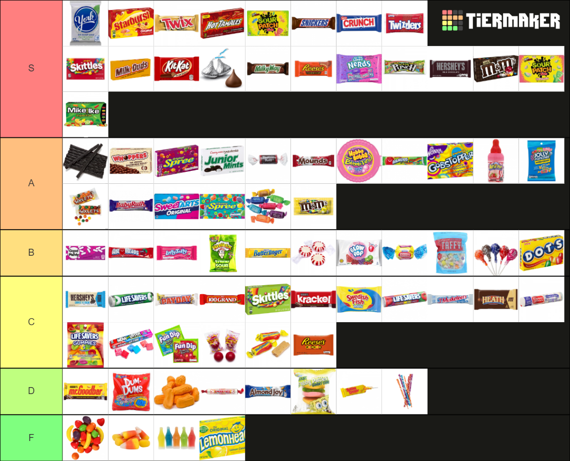 Candy Tier List (Community Rankings) - TierMaker