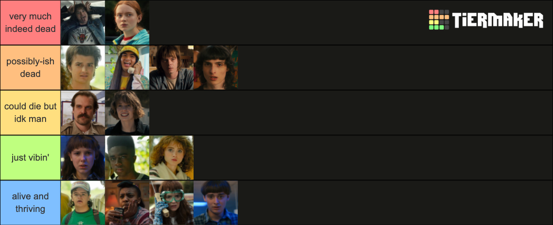 Stranger Things Likely Character Deaths Tier List (Community Rankings ...
