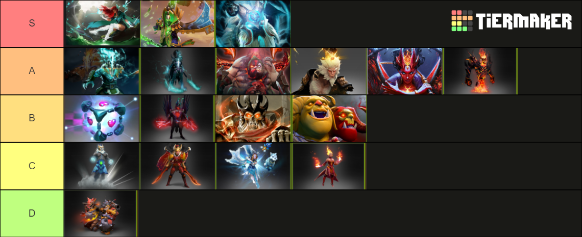 Dota 2 Arcana Tier List (Community Rankings) - TierMaker