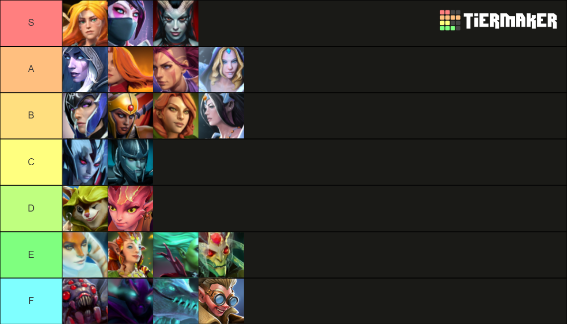 Recent Dota Tier Lists - TierMaker