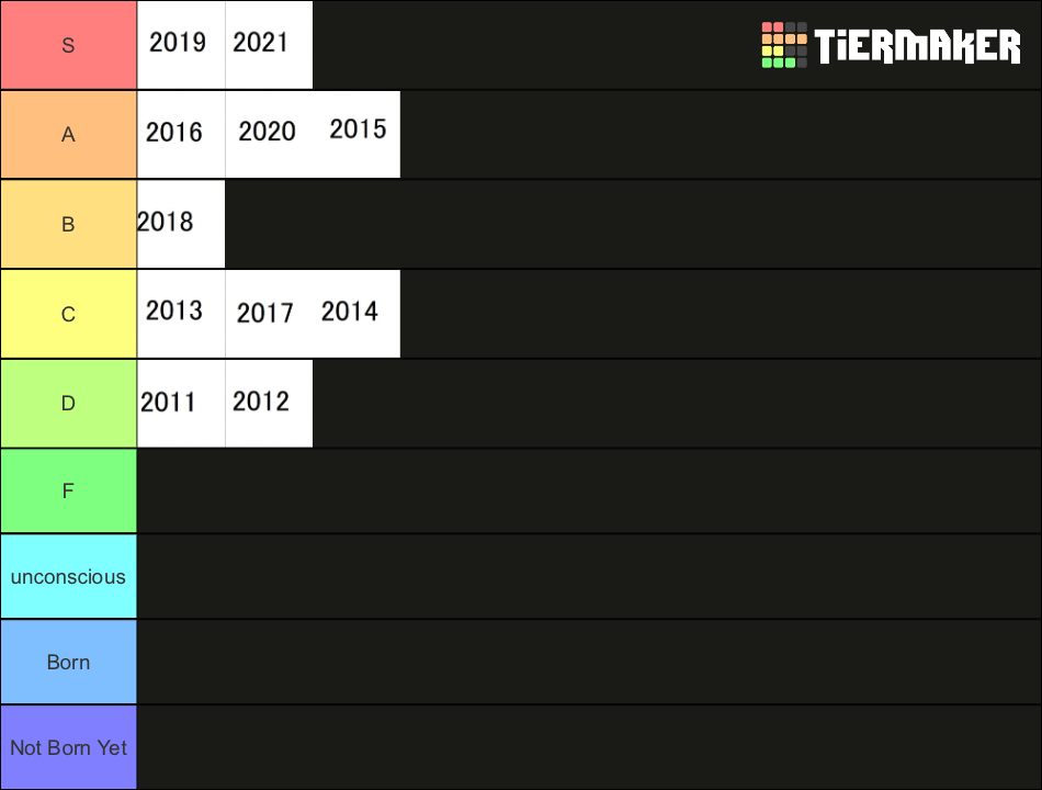 Year Tier List Community Rankings TierMaker Year Tier List Community Rankings TierMaker