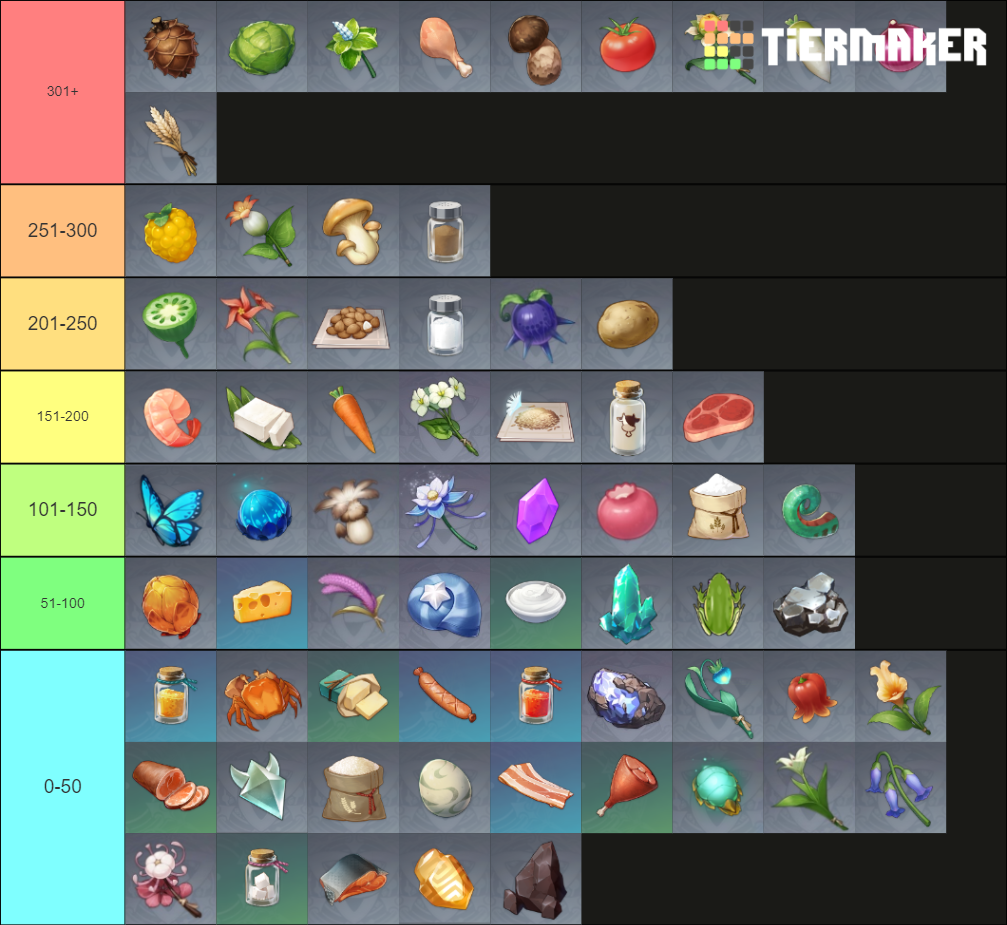 Genshin Impact Material Tier List (Community Rankings) - TierMaker