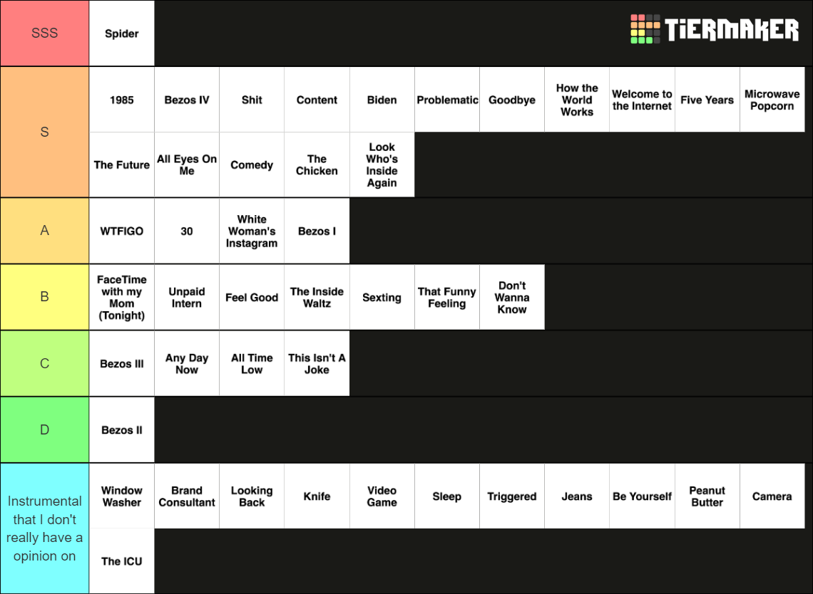 INSIDE (DELUXE) Tier List (Community Rankings) - TierMaker