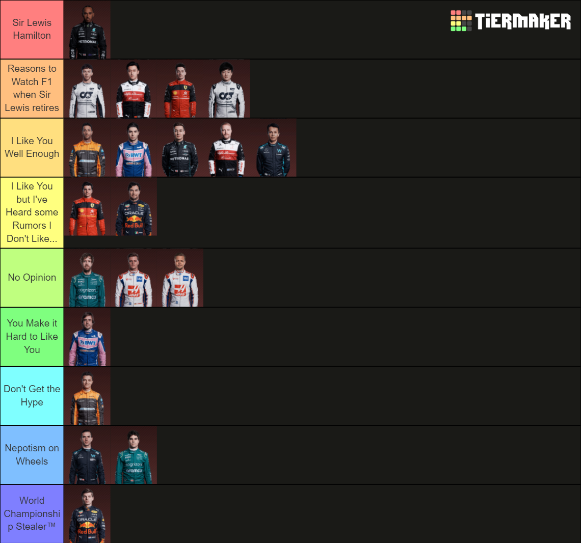 Opinions on the 2022 Formula One drivers Tier List (Community Rankings ...
