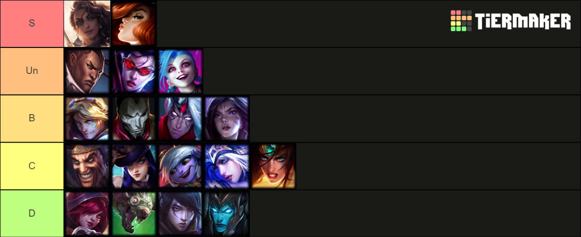 ADC Champs 2021 Tier List (Community Rankings) - TierMaker