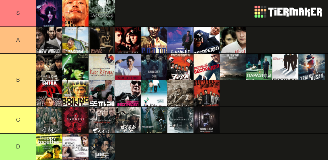 Chin Chon Chan Tier List (Community Rankings) - TierMaker