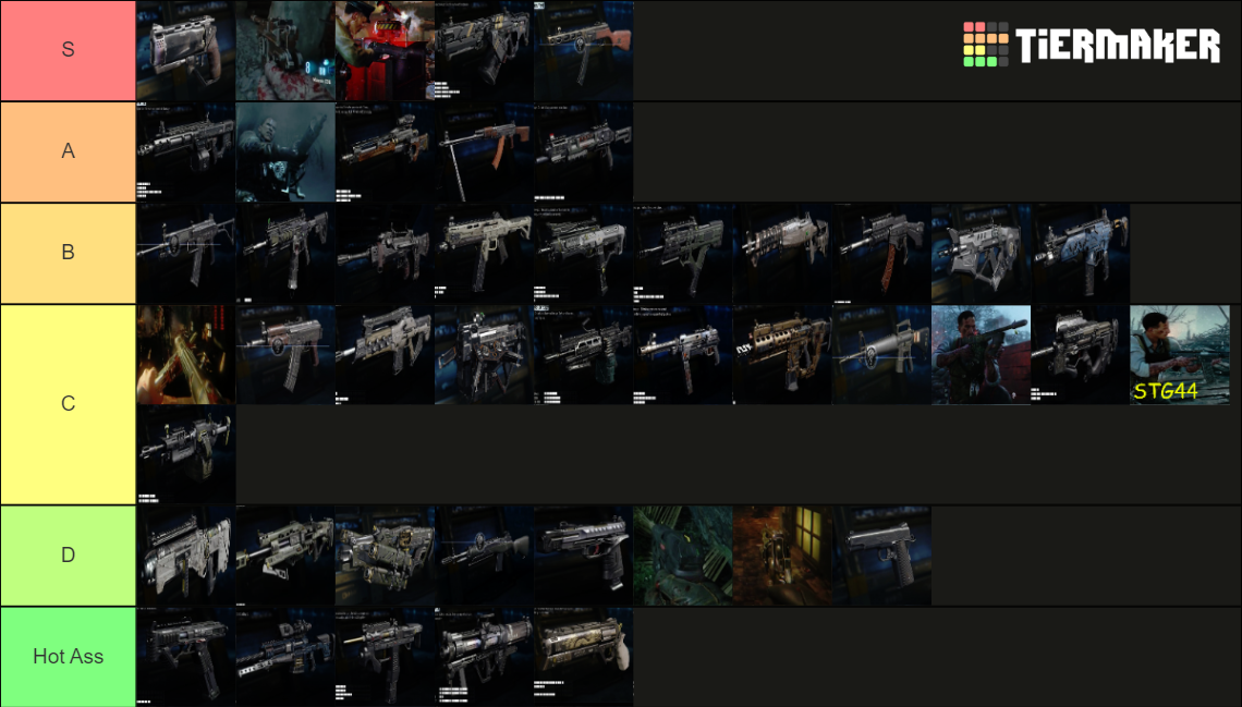 Black Ops 3 Zombies Weapons (with DLC) Tier List (Community Rankings ...