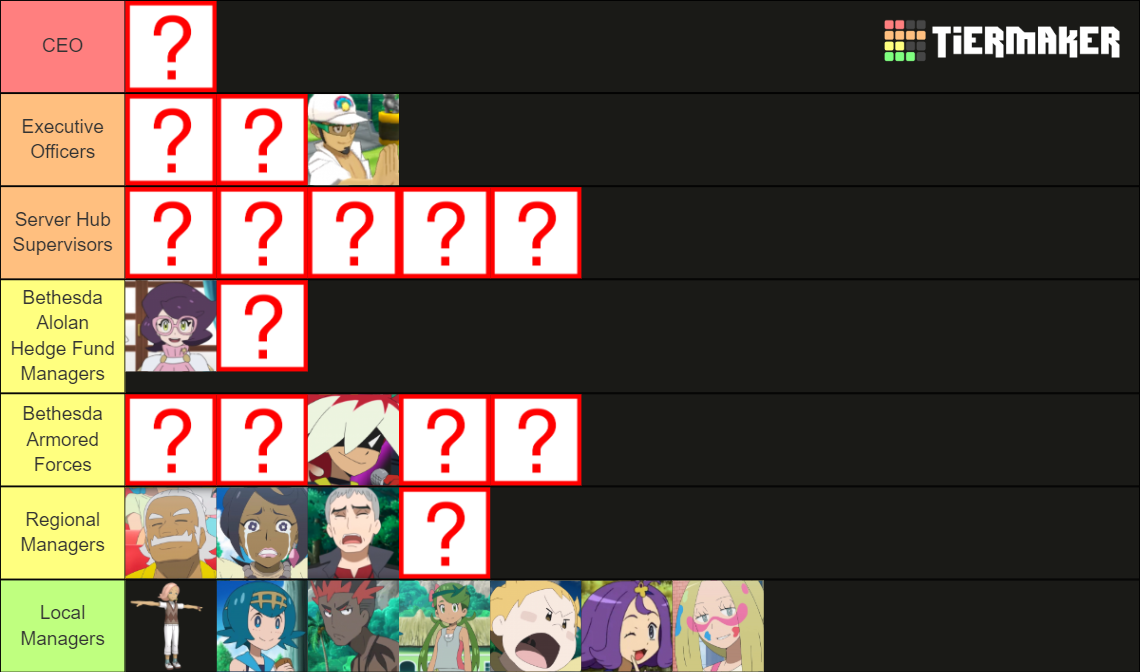 Pokemon Ultra Sun Bethesda Employees HITLIST Tier List (Community ...