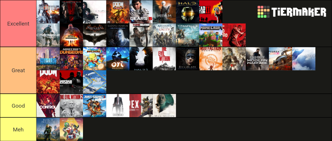 Best Games Tier List (Community Rankings) - TierMaker