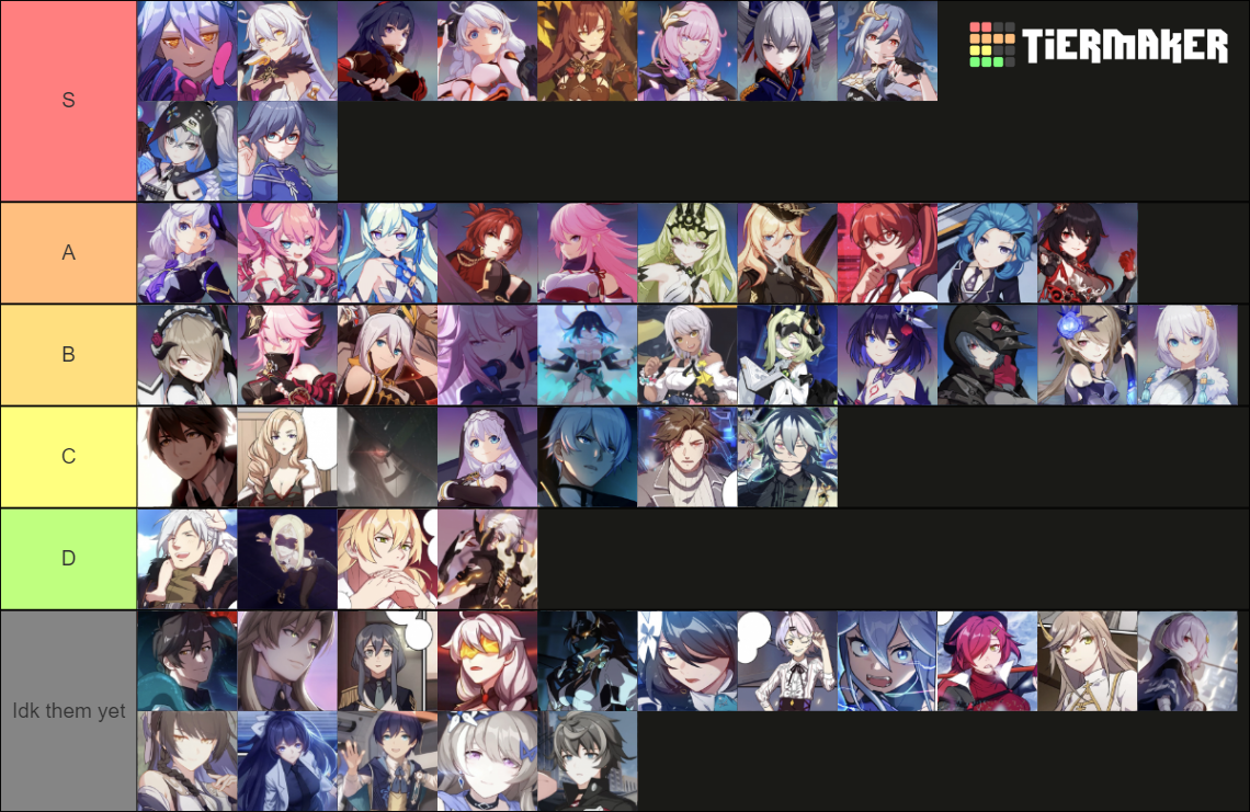 Honkai Impact 3rd [ALL MAJOR CHARACTERS] Tier List (Community Rankings ...
