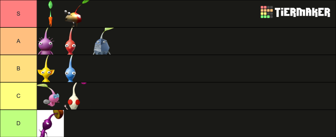 Pikmin types Tier List (Community Rankings) - TierMaker