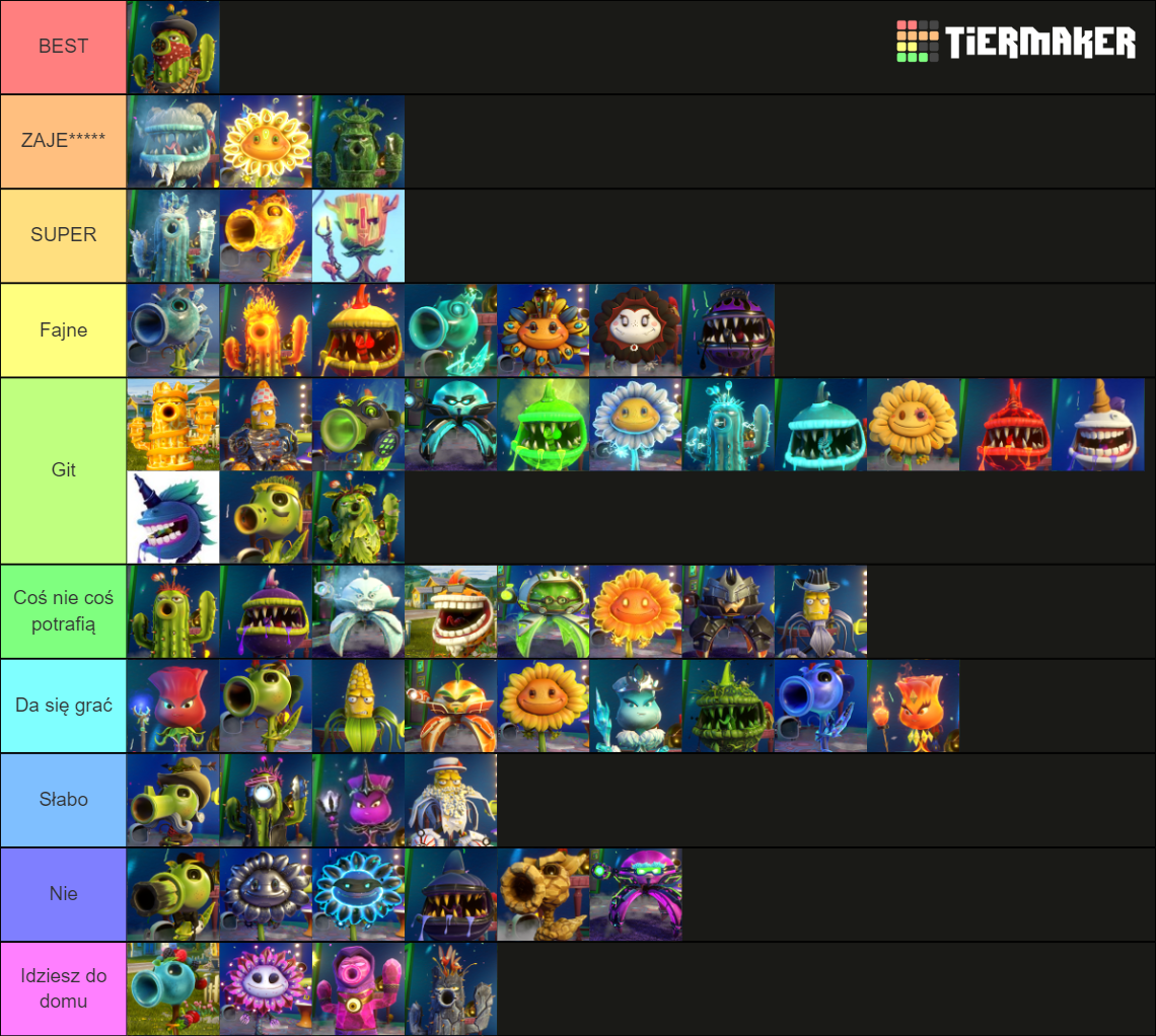 Plantas PvZ Gw1/Gw2 Tier List (Community Rankings) - TierMaker