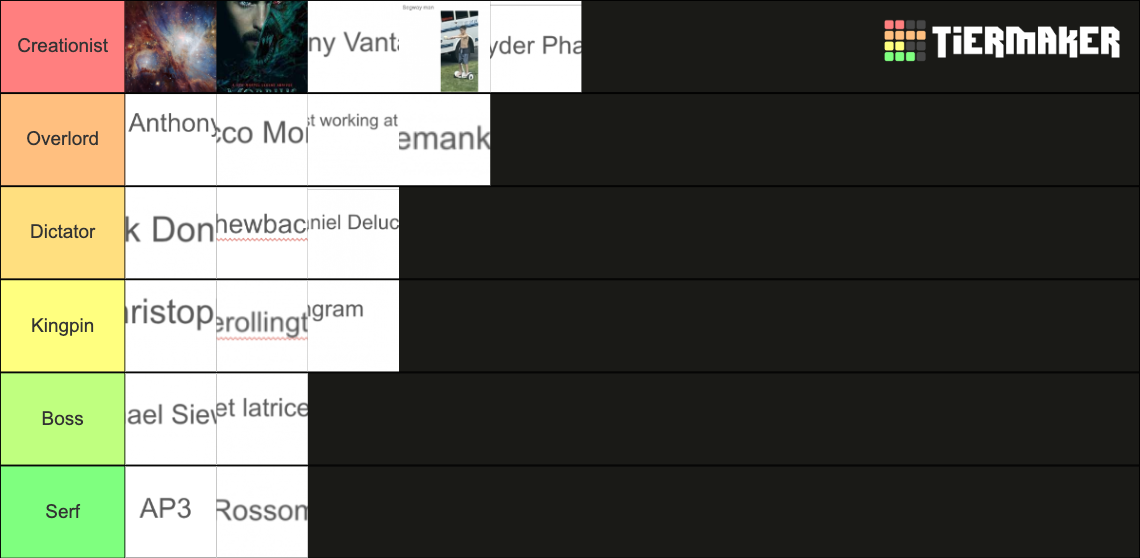 Grime Hierarchy Tier List (Community Rankings) - TierMaker