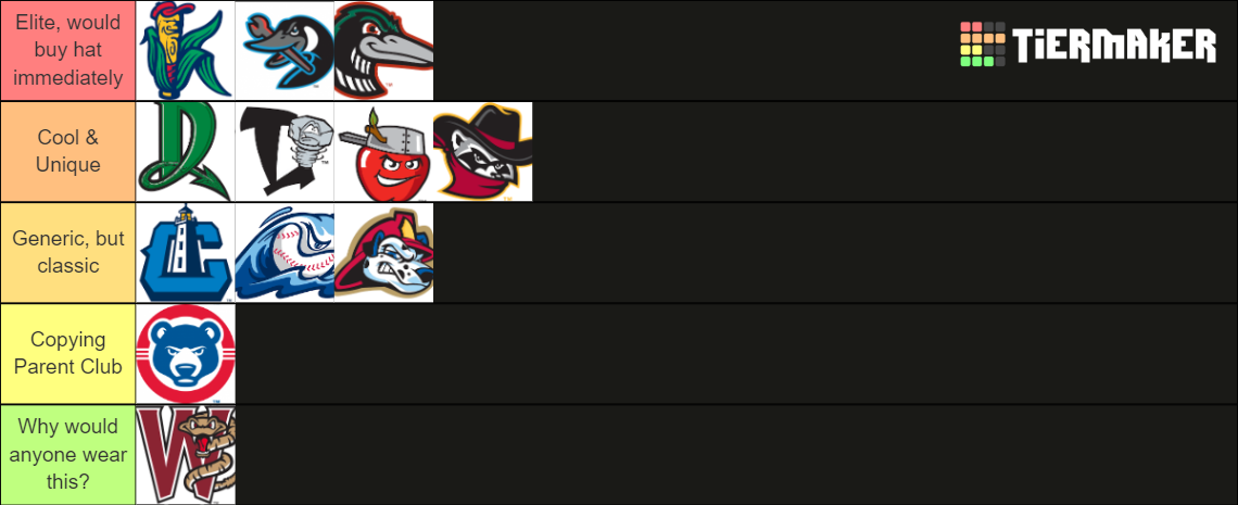 Midwestern League Logos/Branding Tier List (Community Rankings) - TierMaker