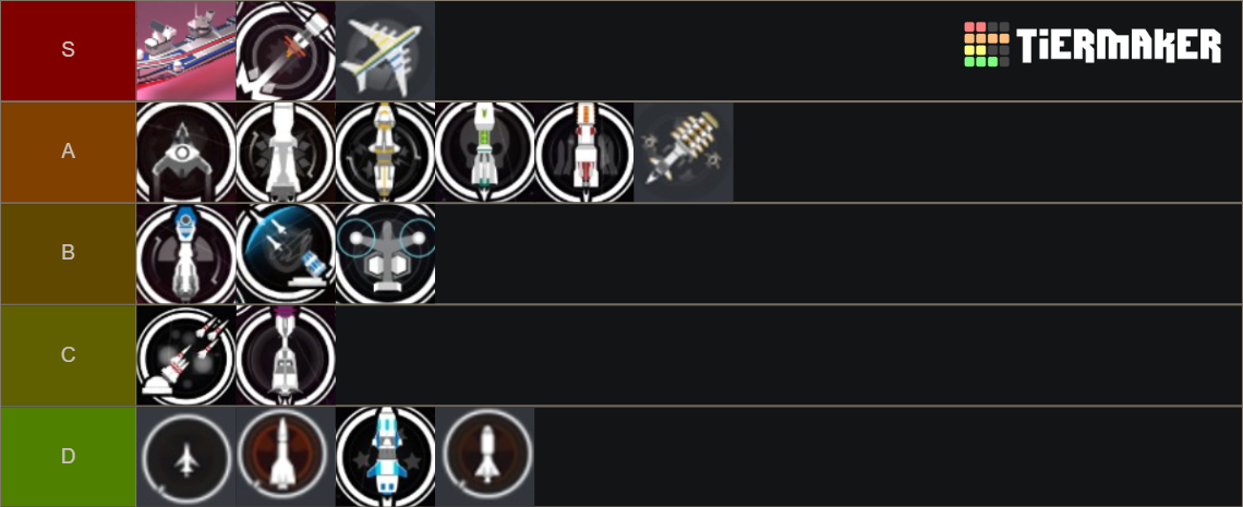 First Strike (DEFCON Updates) Tier List (Community Rankings) - TierMaker