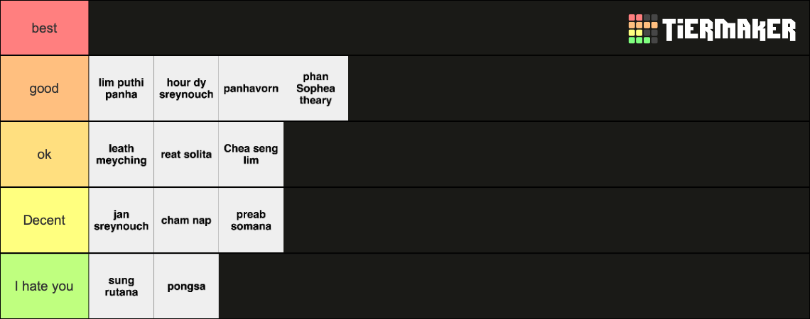Favourite classmate Tier List (Community Rankings) - TierMaker