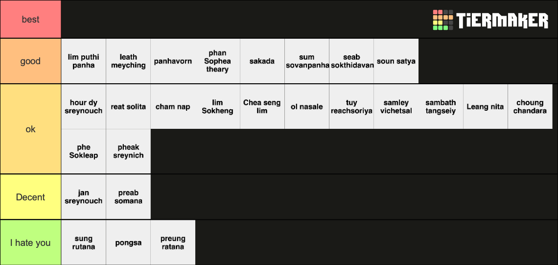 Favourite classmate Tier List (Community Rankings) - TierMaker