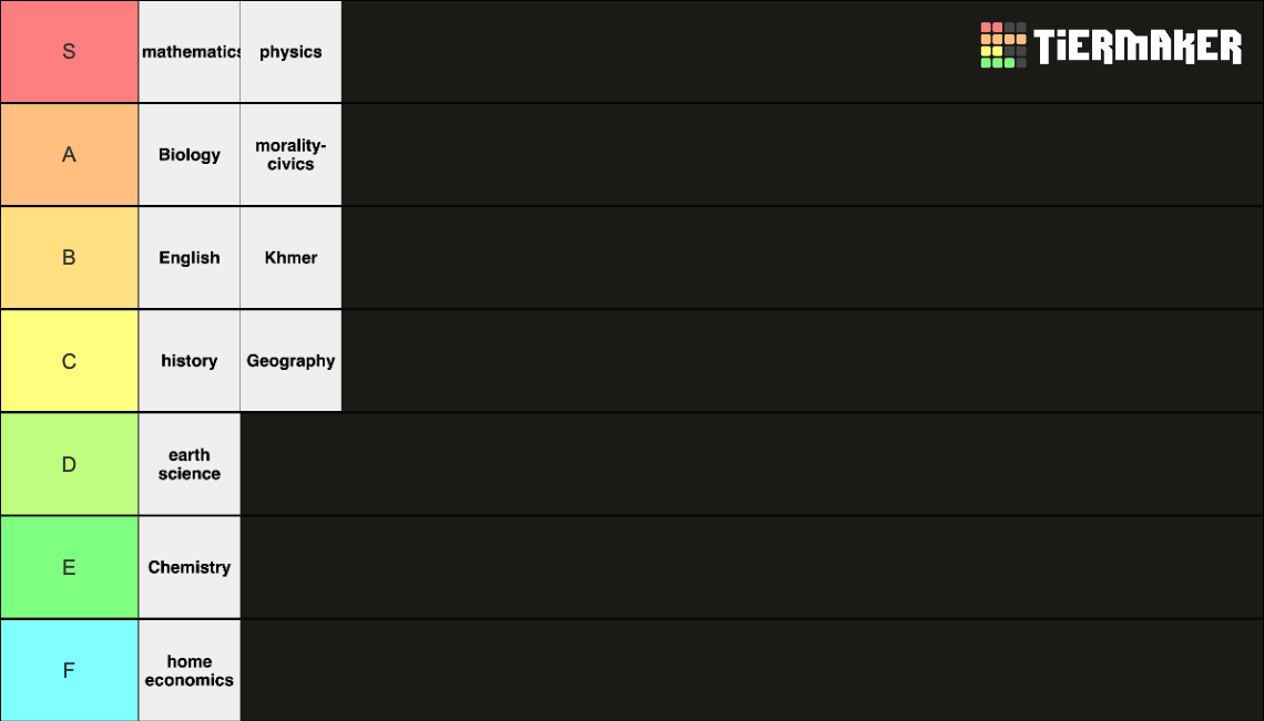 school subject Tier List (Community Rankings) - TierMaker