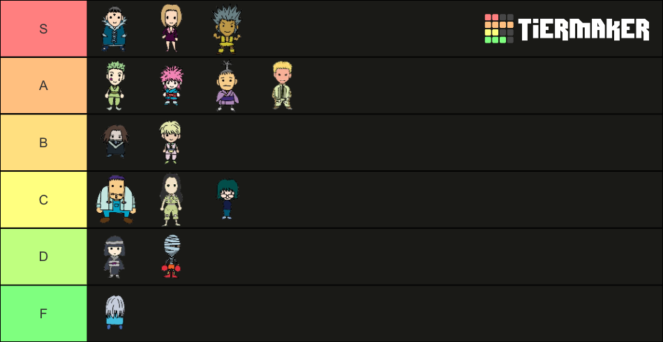 Hunter X Hunter Phantom Troupe Members Tier List (Community Rankings ...
