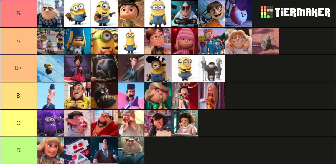 Despicable Me + Minions Characters Tier List (Community Rankings ...