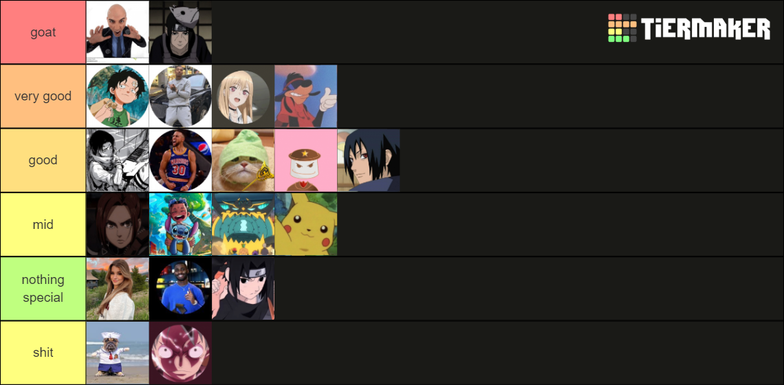 fortnite ppl Tier List (Community Rankings) - TierMaker