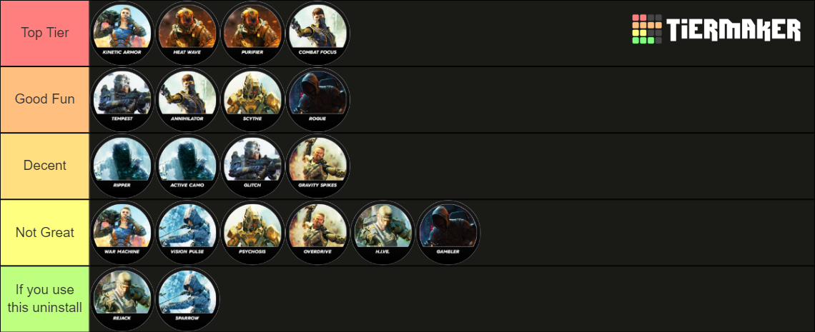 Black Ops 3 Specialists (All Abilities) Tier List (Community Rankings ...