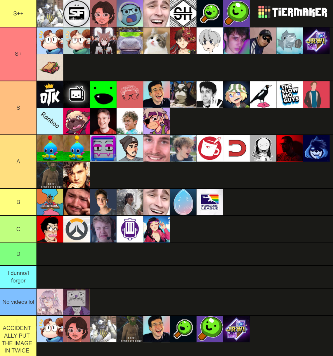 list of most of the youtubers im subbed to Tier List (Community ...