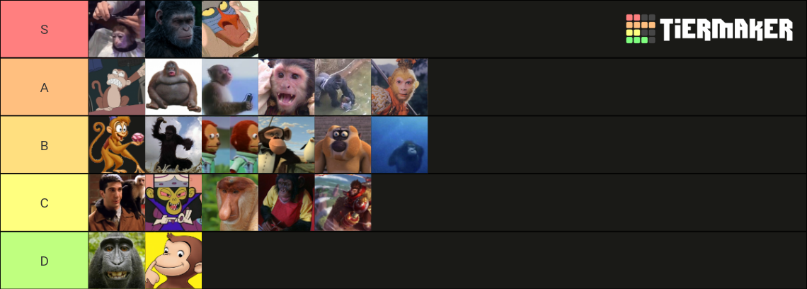 Monkey Tier List (Community Rankings) - TierMaker