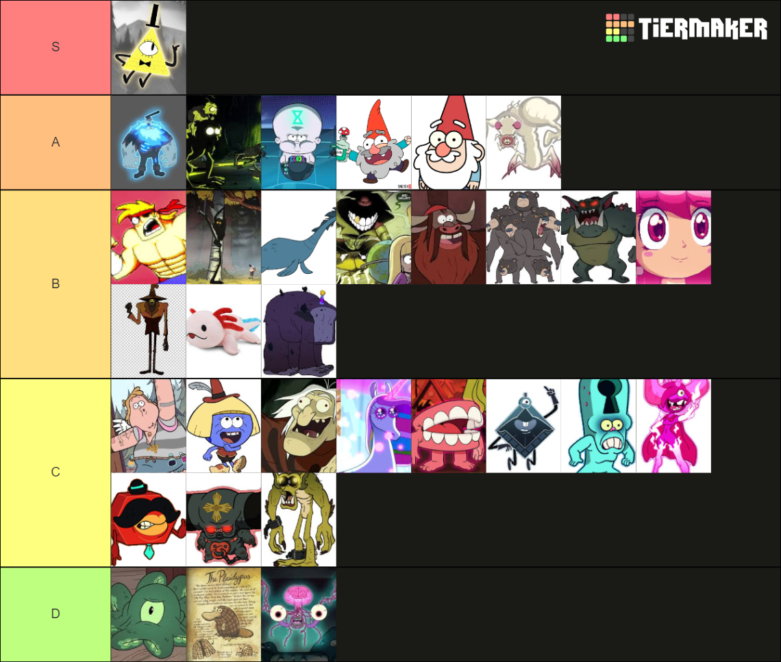 gravity falls monsters / creatures Tier List (Community Rankings ...