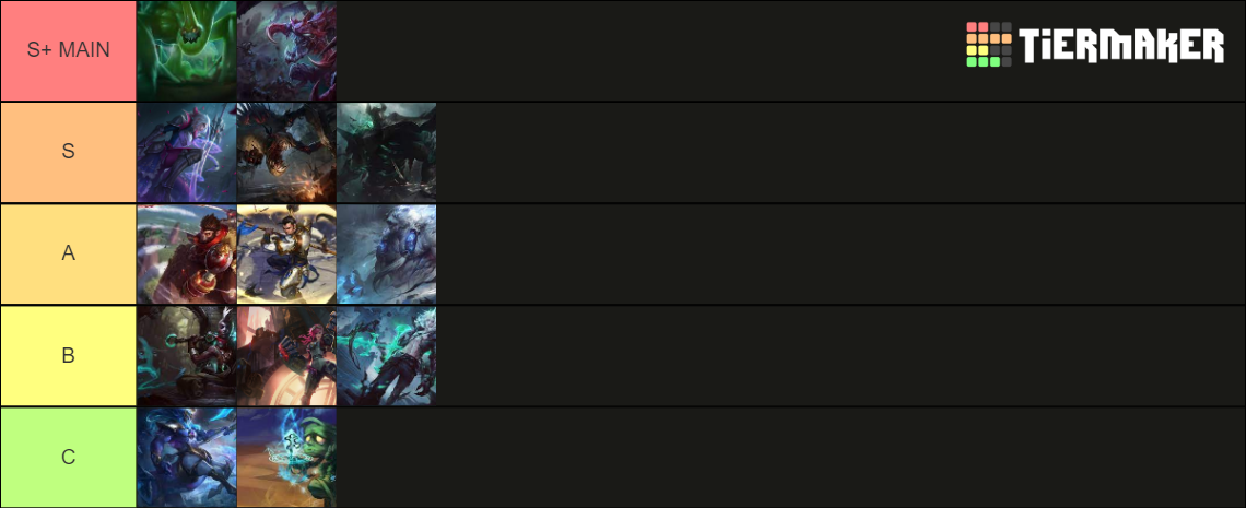 Citron lol jg pool Tier List (Community Rankings) - TierMaker Citron lol jg pool Tier List (Community Rankings) - TierMaker