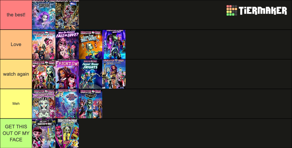 MONSTER HIGH MOVIES Tier List (Community Rankings) - TierMaker